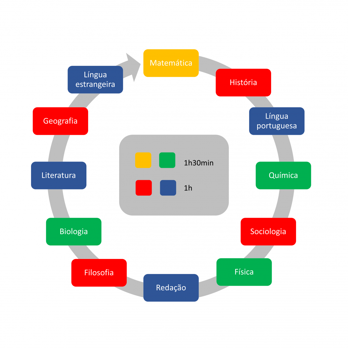 Como montar um ciclo de estudos para o ENEM - Planejativo Como montar um ciclo de estudos para o ENEM - Planejativo